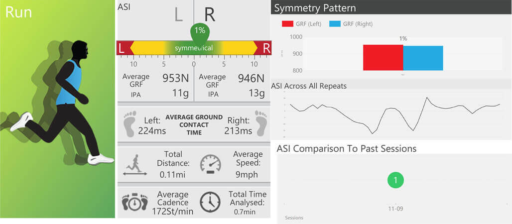 Running Analysis Program - Smith Therapy Partners